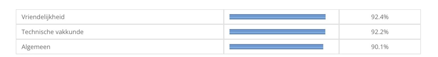 Computer herstellen aan huis - COMPUDOC