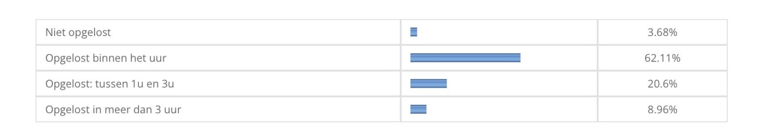Computer herstellen aan huis - COMPUDOC